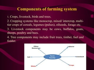 farming systems and their types in briefly | PPTX