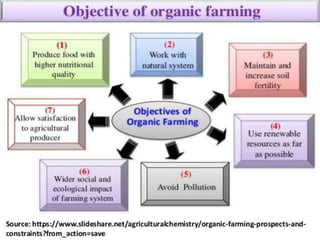 Types of Farming System | PPTX