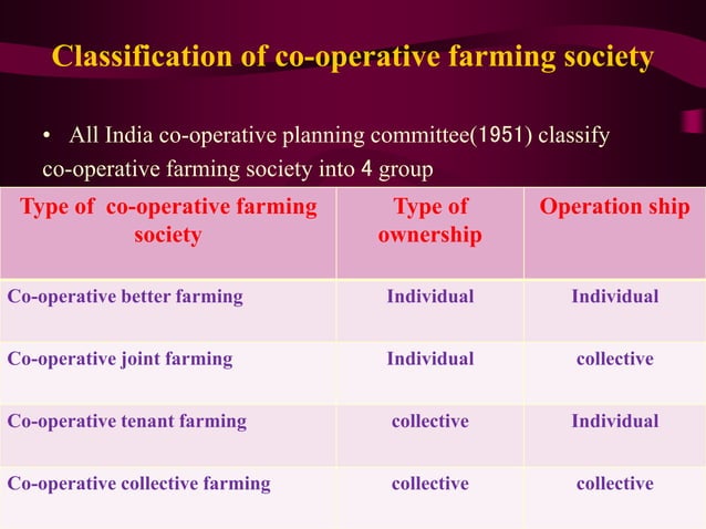Types of Farming System | PPTX | Agriculture | Industries