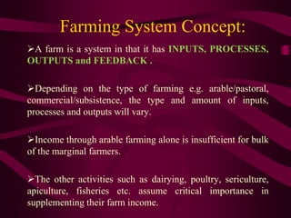 Types of Farming System | PPTX