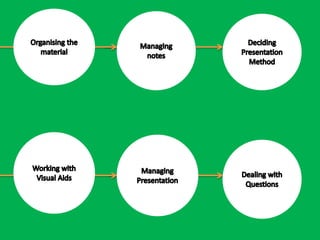 Types and Techniques of Presentation | PPTX