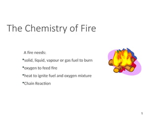 Types and use of fire extinguisherss.ppt