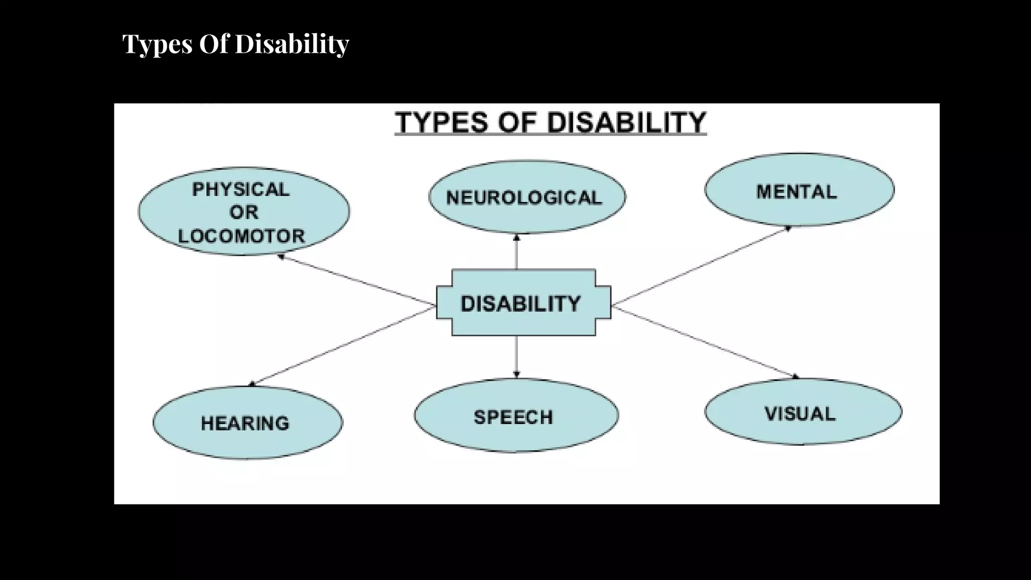 Types & Causes Of Disability In Childrens. | PDF