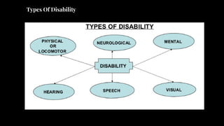Types & Causes Of Disability In Childrens. | PDF
