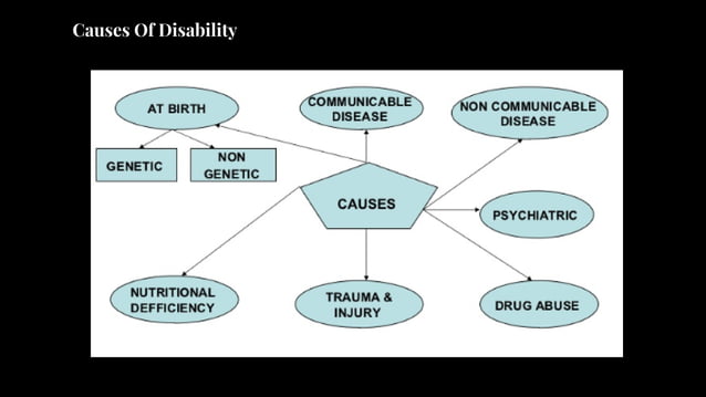 Types & Causes Of Disability In Childrens. | PDF