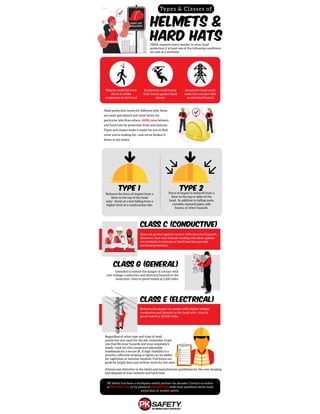 Types & Classes of Hard Hats Infographic.pdf