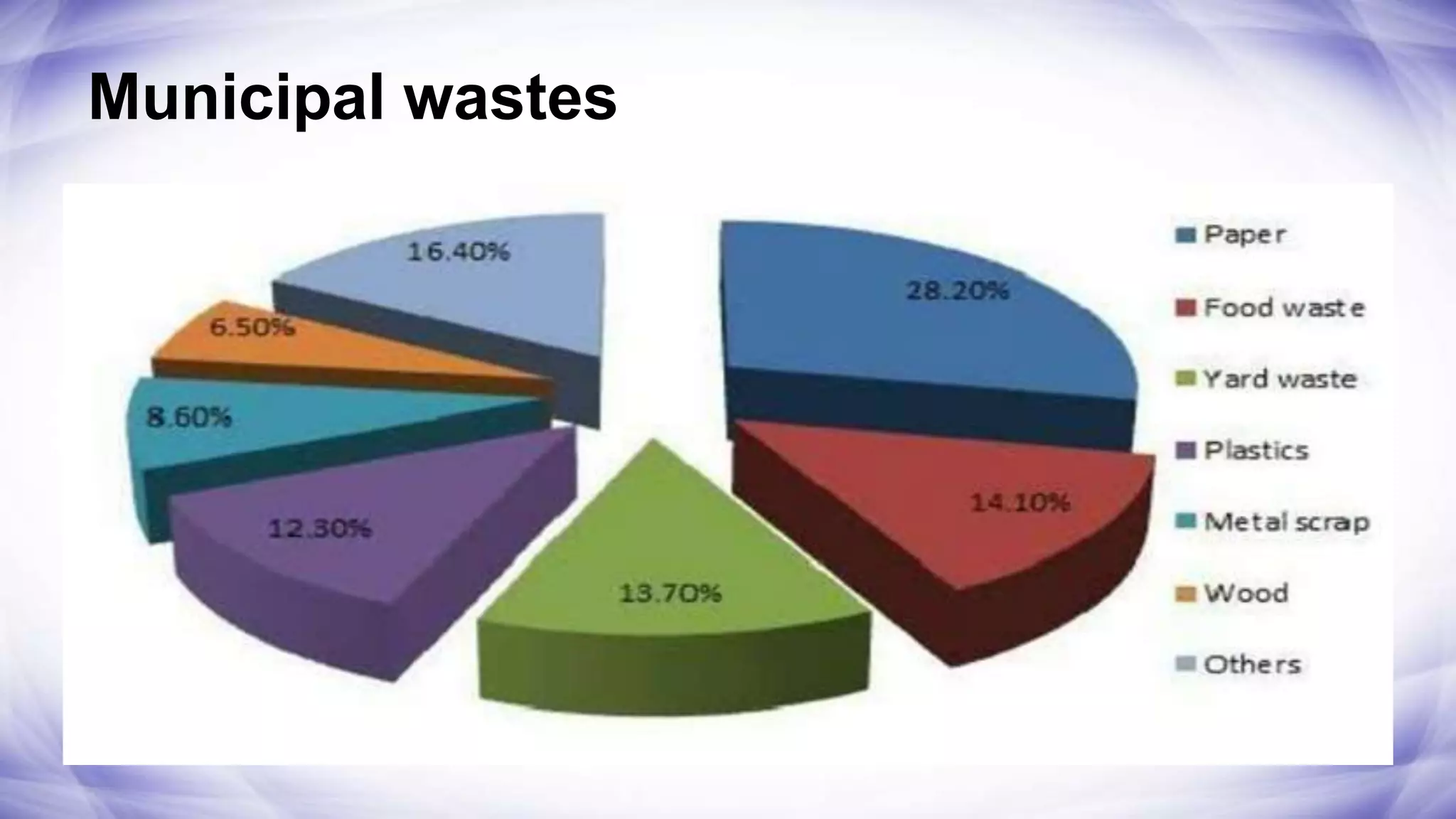 Types & collection of solid wastes | PPTX