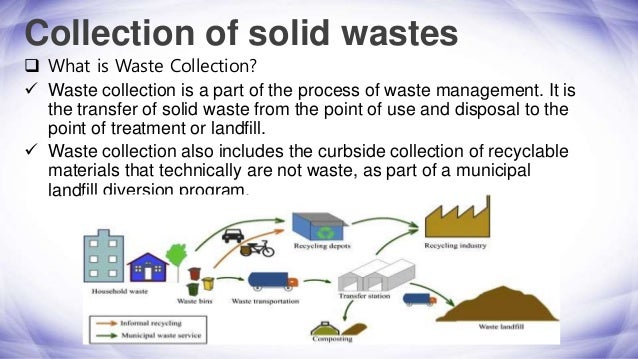 Types & collection of solid wastes