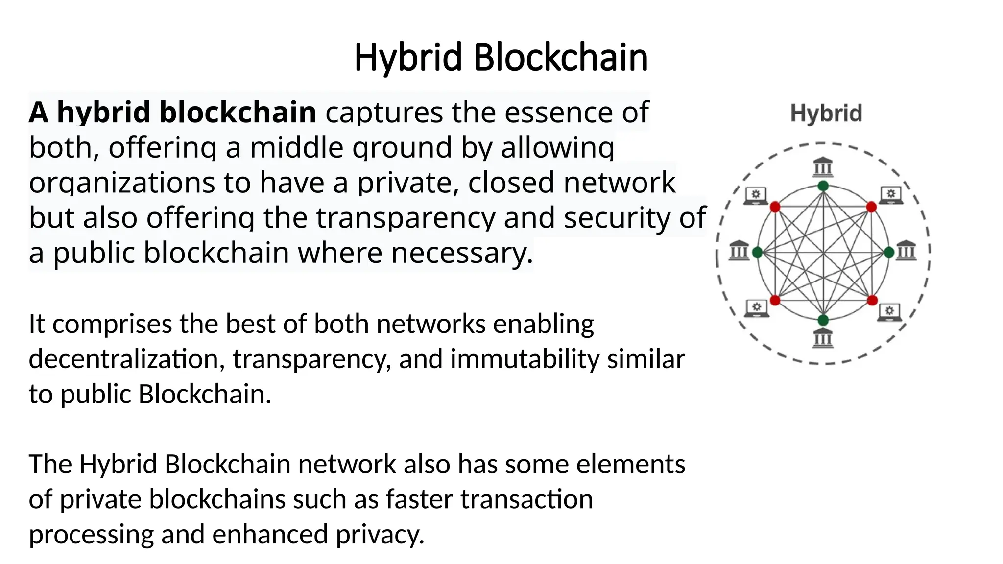 Types, Components Architecture of blockchain.pptx