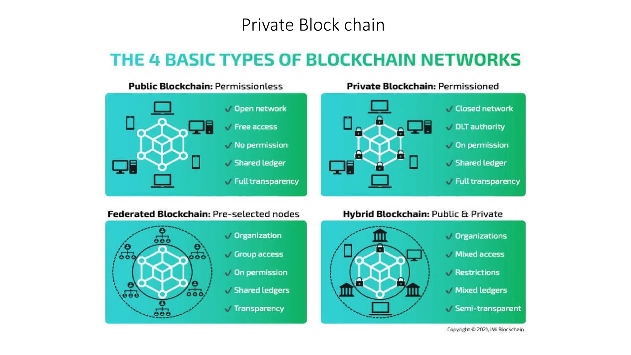 Types, Components Architecture of blockchain.pptx