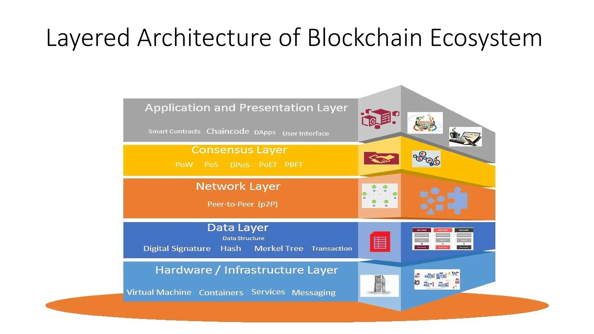Types, Components Architecture of blockchain.pptx | Computer Networking | Computing
