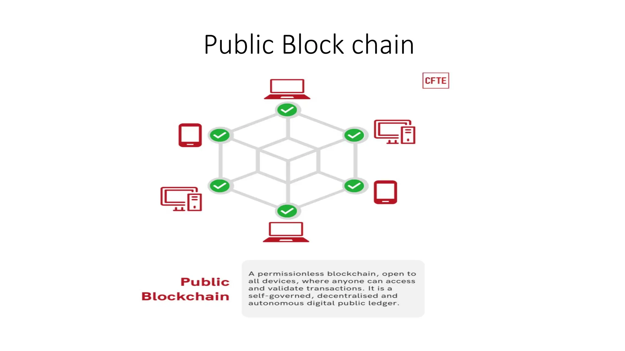 Types, Components Architecture of blockchain.pptx
