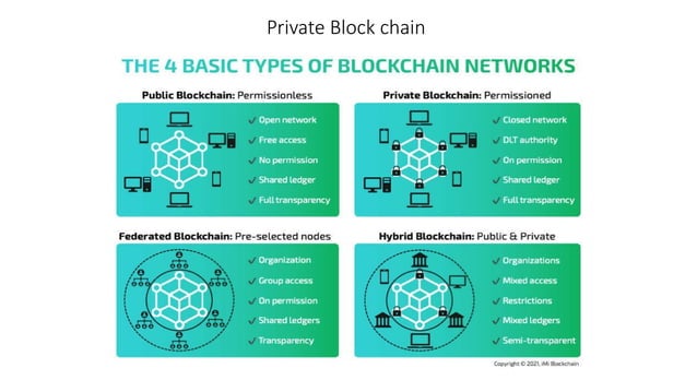 Types, Components Architecture of blockchain.pptx | Computer Networking | Computing