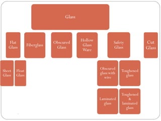 Types, composition, and cleaning of hard surfaces | PPT