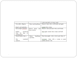 Types, composition, and cleaning of hard surfaces | PPT