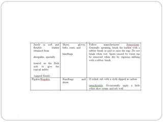 Types, composition, and cleaning of hard surfaces | PPT