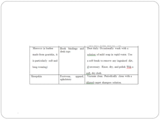 Types, composition, and cleaning of hard surfaces | PPT