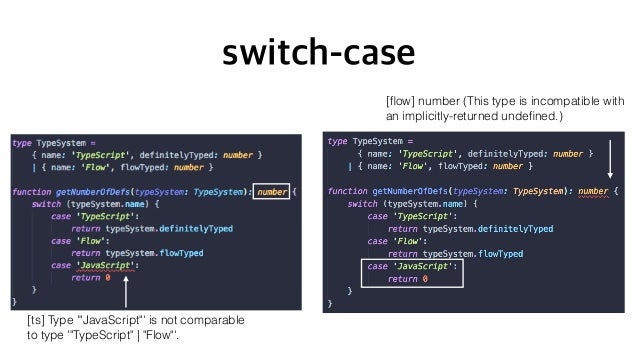 typescript undefined