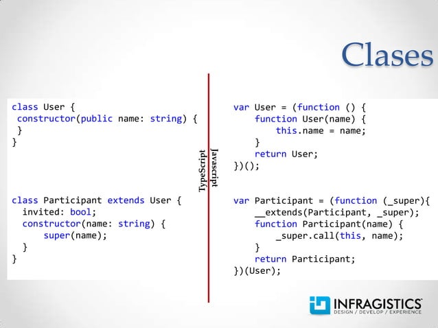 Type script, for dummies | PPTX
