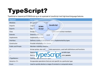 TypeScript kata: The TDD Style | PPTX