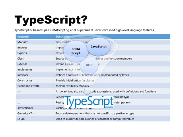 TypeScript kata: The TDD Style | PPT