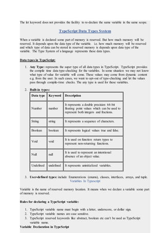 Typescript Basics | DOC