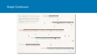 Data vizualisation (types of charts) | PDF
