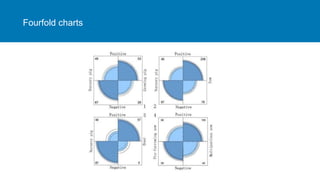 Data vizualisation (types of charts) | PDF