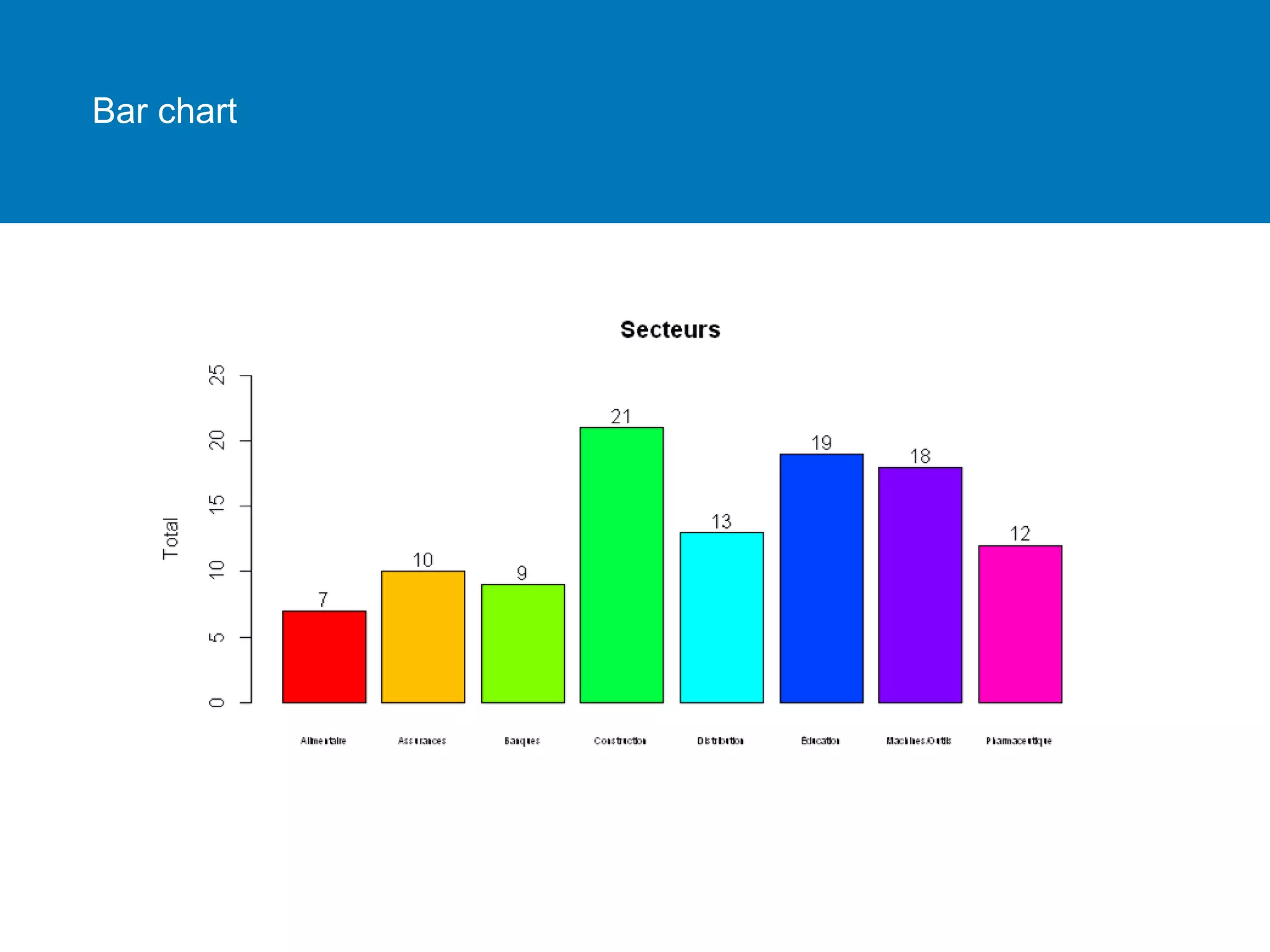 Data vizualisation (types of charts) | PPT