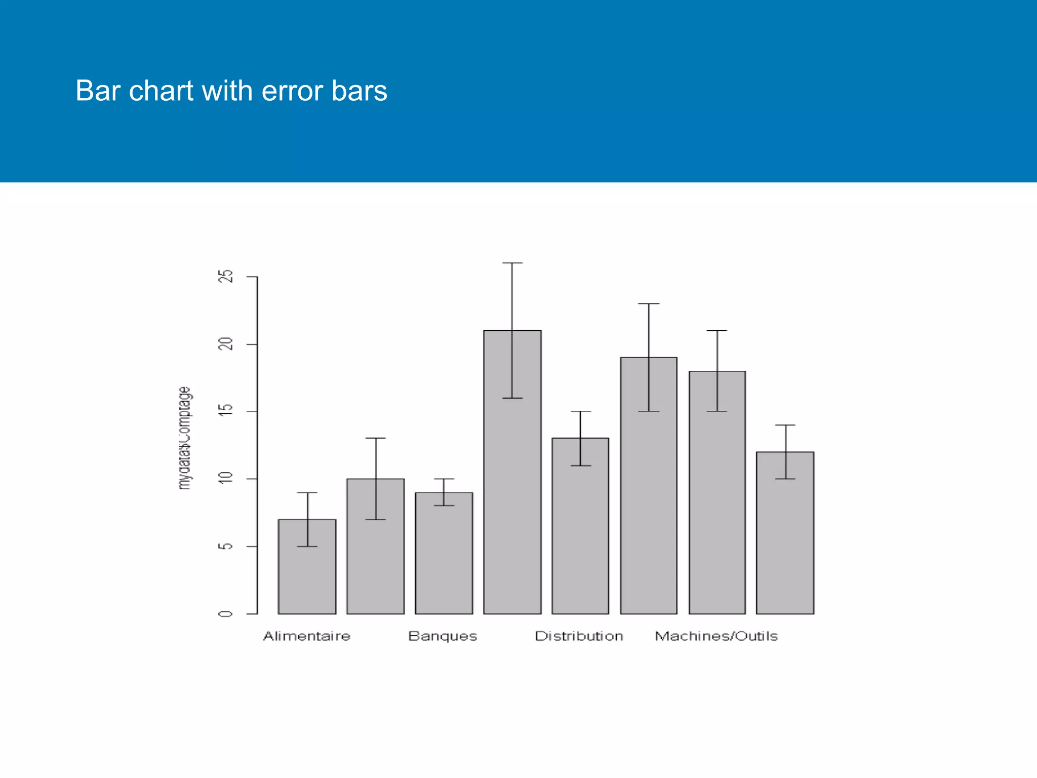 Data vizualisation (types of charts) | PPT