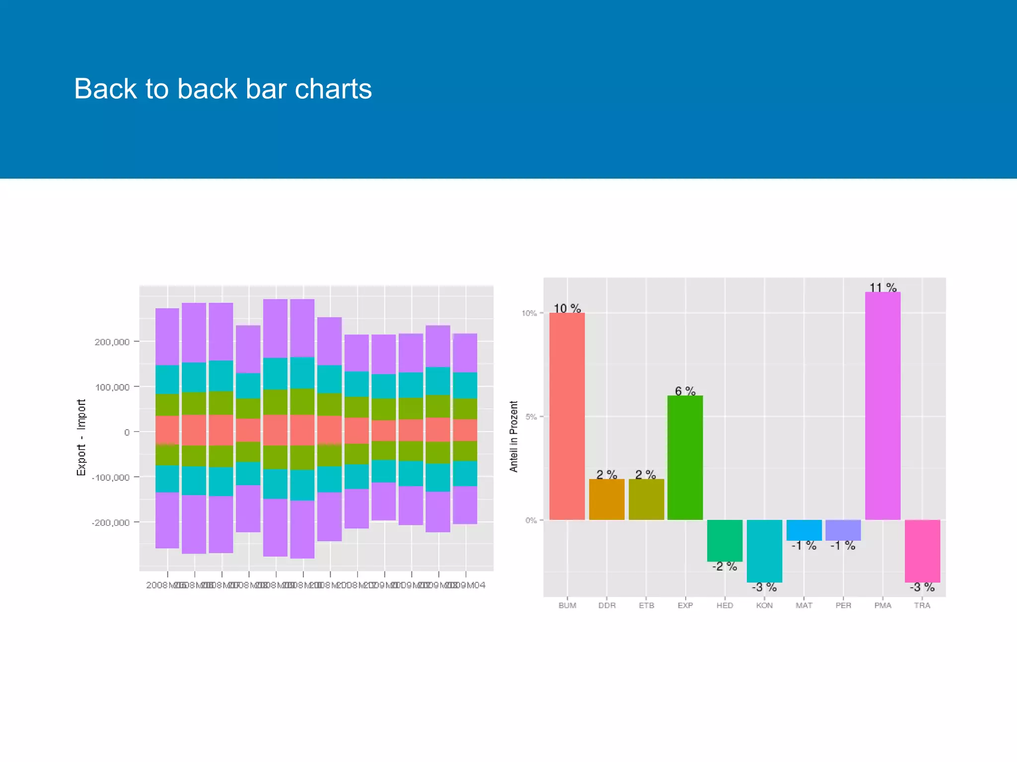 Data vizualisation (types of charts) | PPT