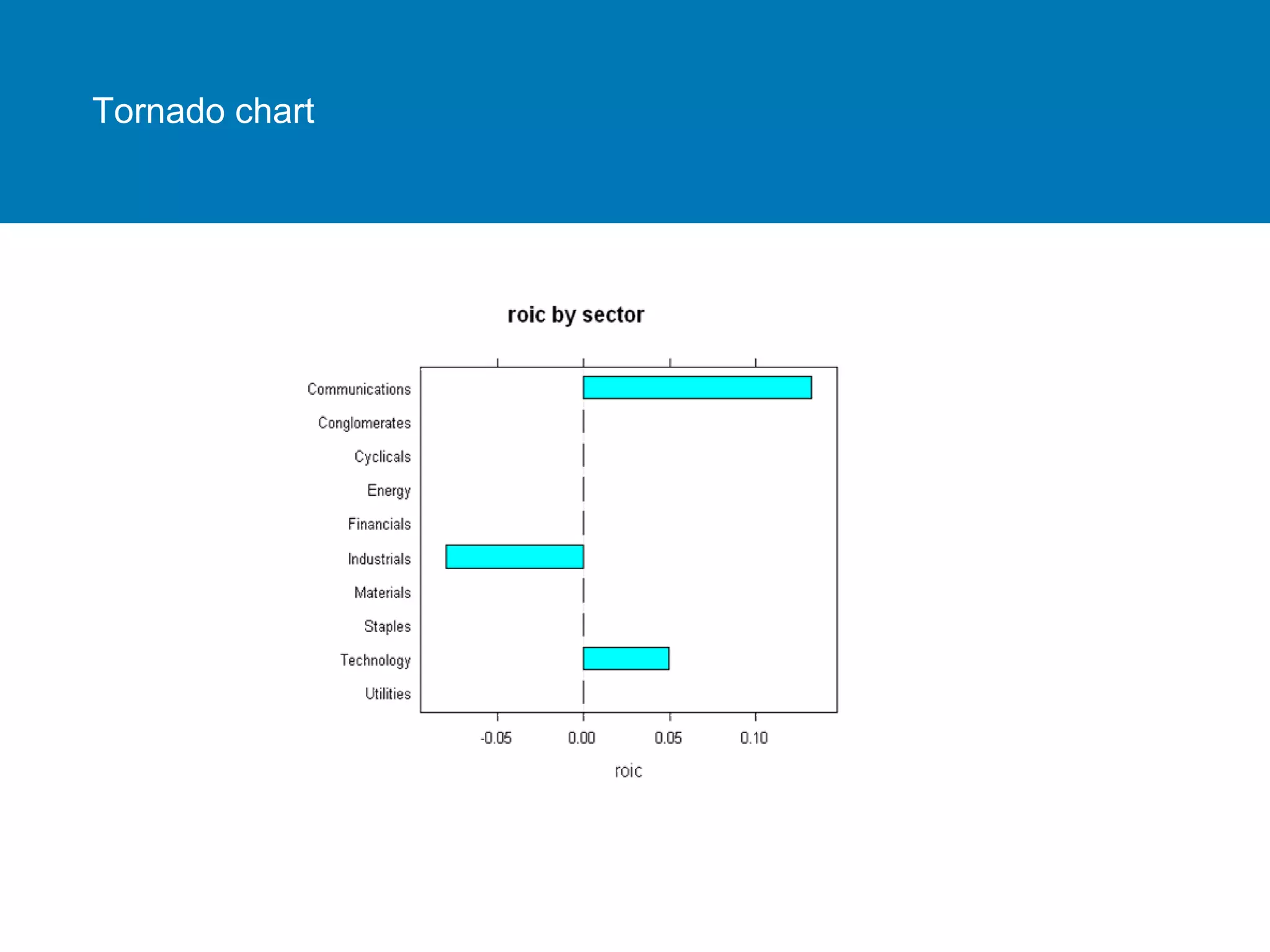 Data vizualisation (types of charts) | PPT