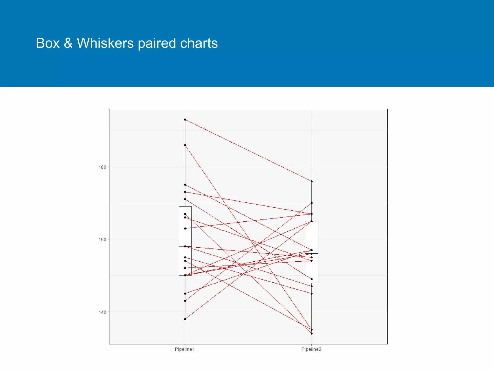 Data vizualisation (types of charts) | PPT
