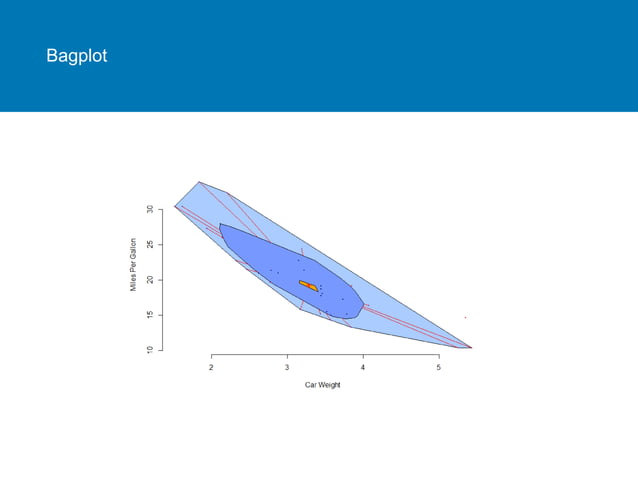 Data vizualisation (types of charts) | PPT