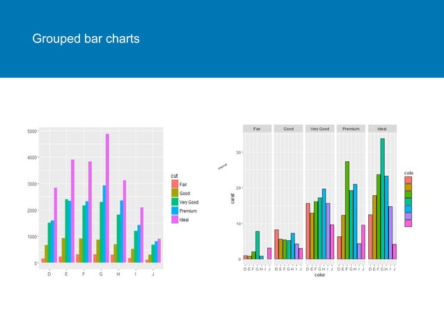Data vizualisation (types of charts) | PPT