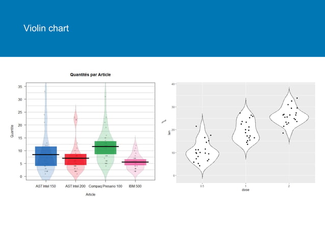 Data vizualisation (types of charts) | PPT