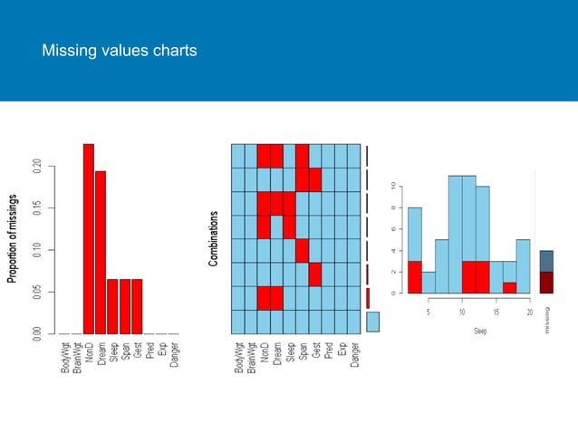 Data vizualisation (types of charts) | PPT