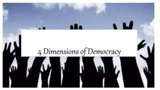 TYPES,DIMENSION AND UNDEMOCRATIC PRACTICES.pptx
