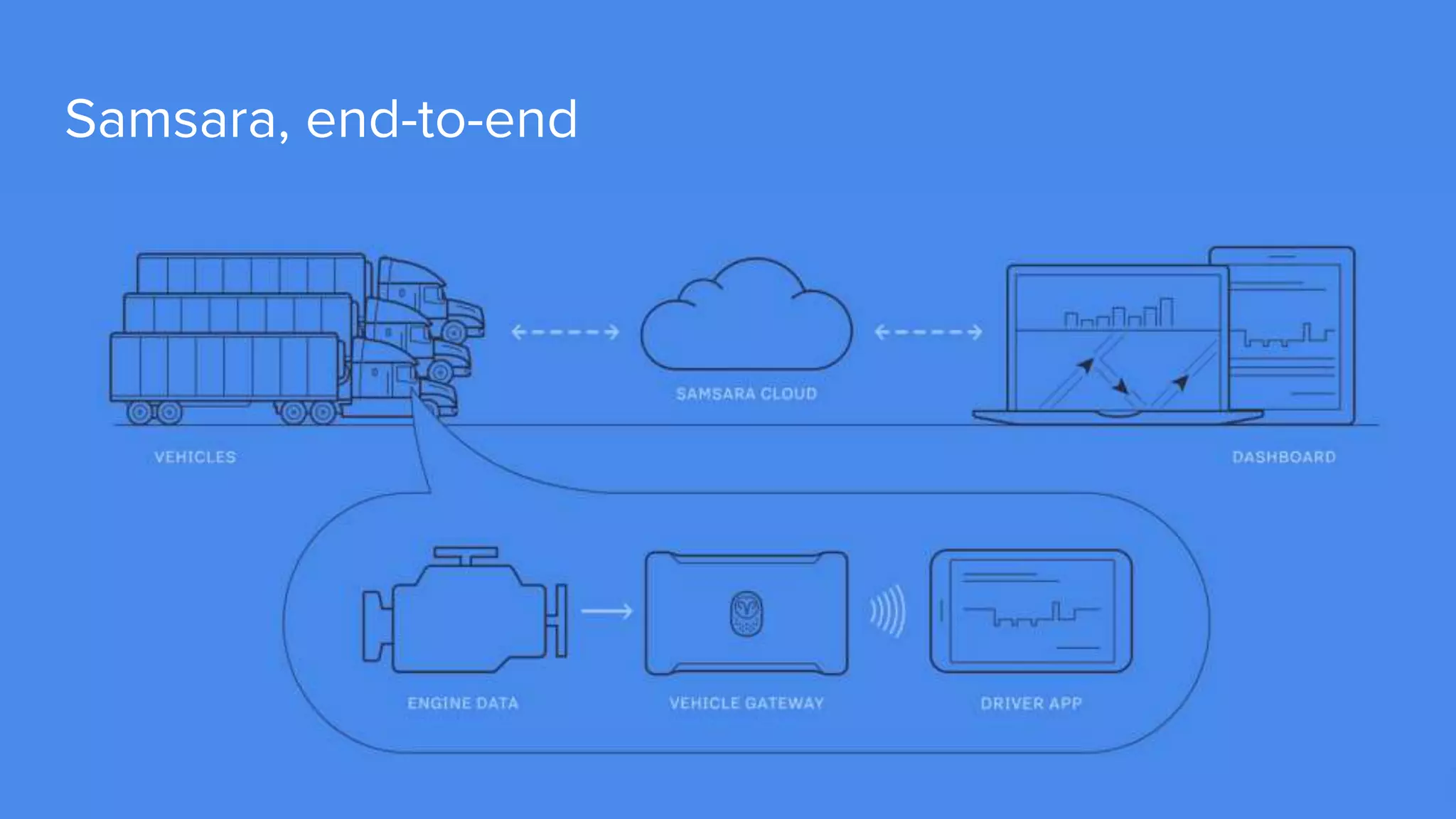 Types End-to-End @ samsara | PPTX