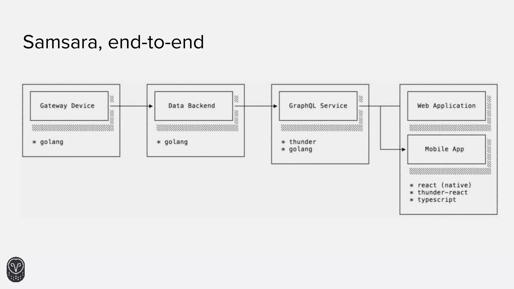 Types End-to-End @ samsara | PPTX