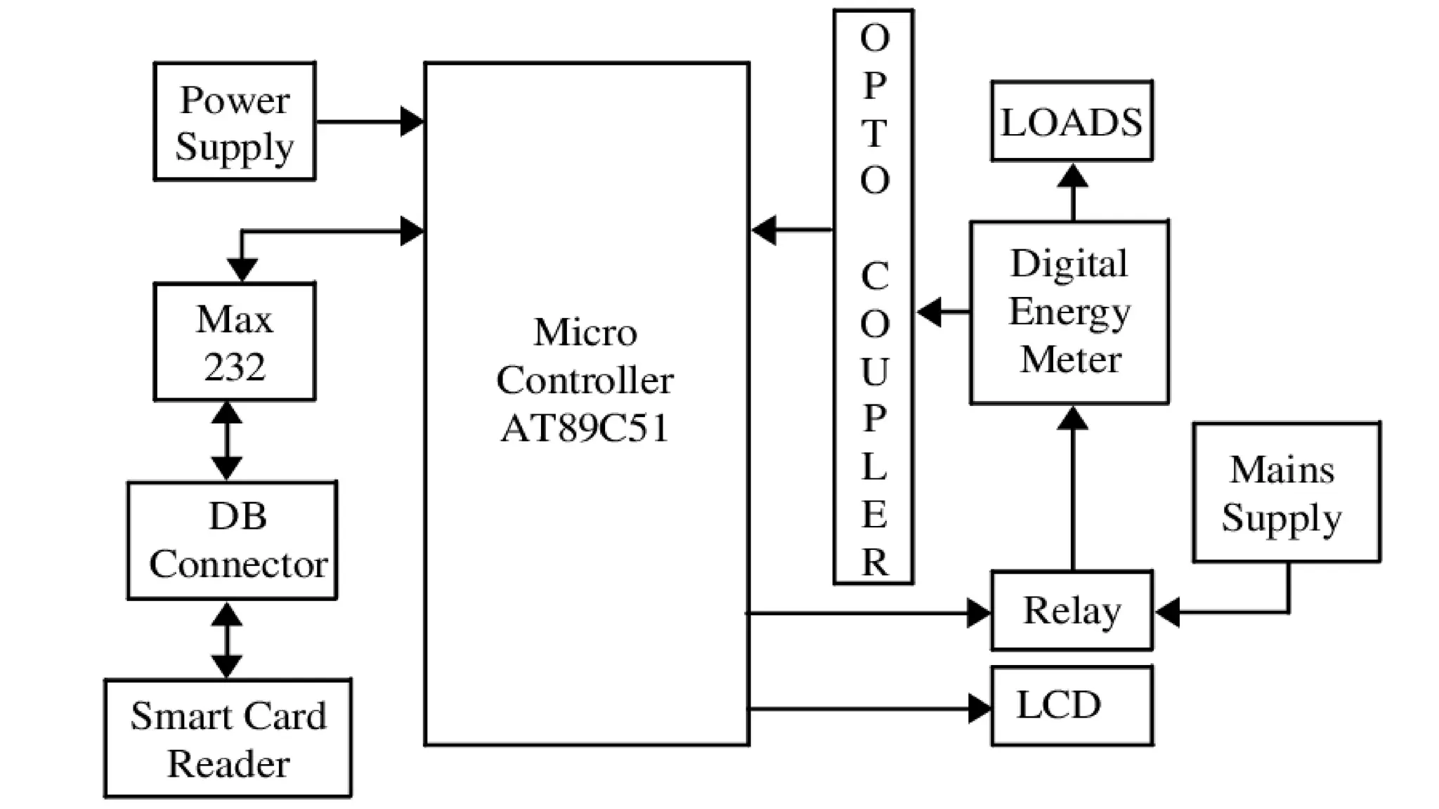 types of energy meters final for the subject Instrumentation | PPTX