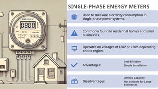 types of energy meters final for the subject Instrumentation | PPTX