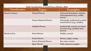 Types Flavors and Flavors compounds (TFVP).pptx