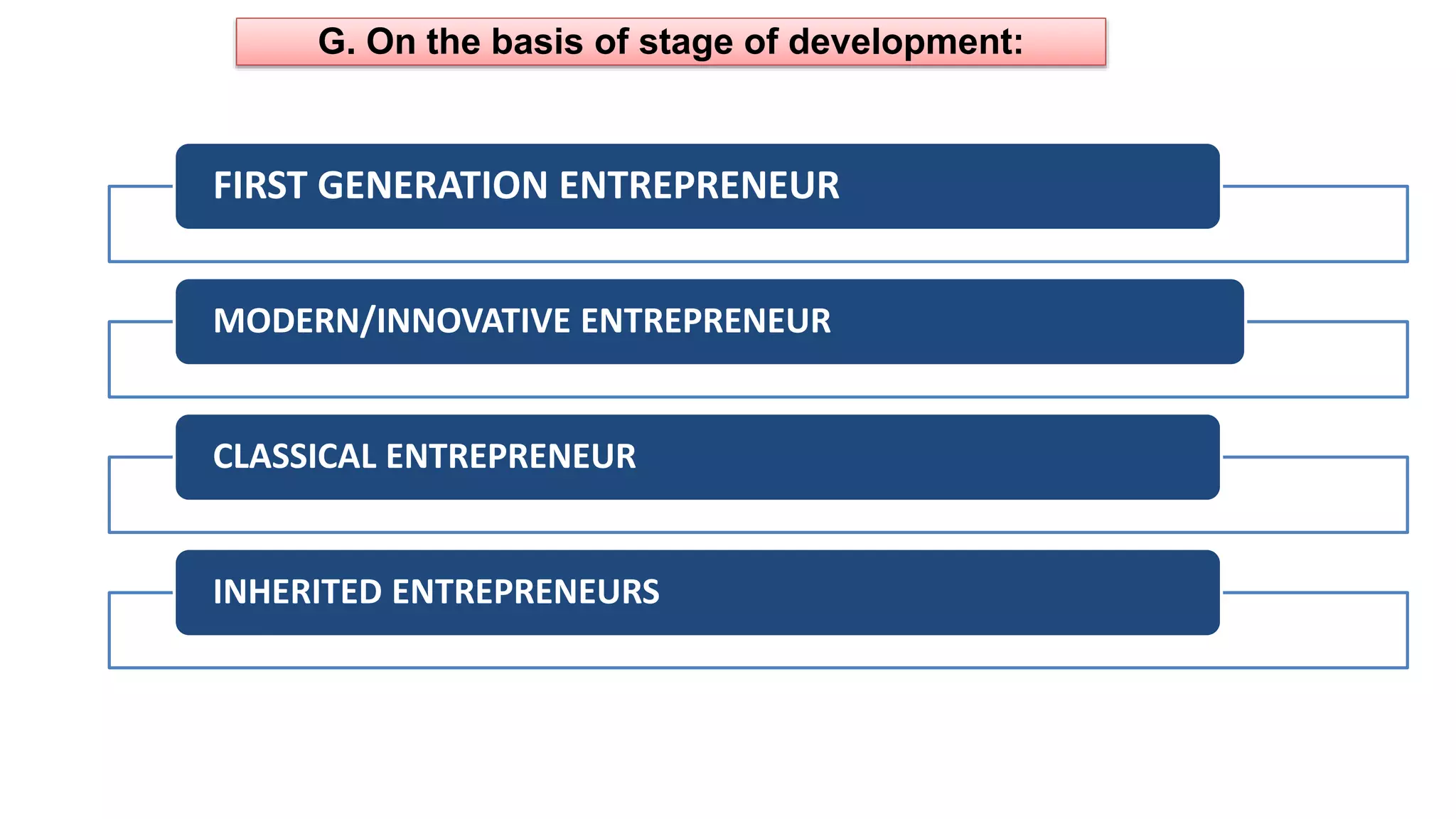 Types of entrepreneurs and functions.ppt