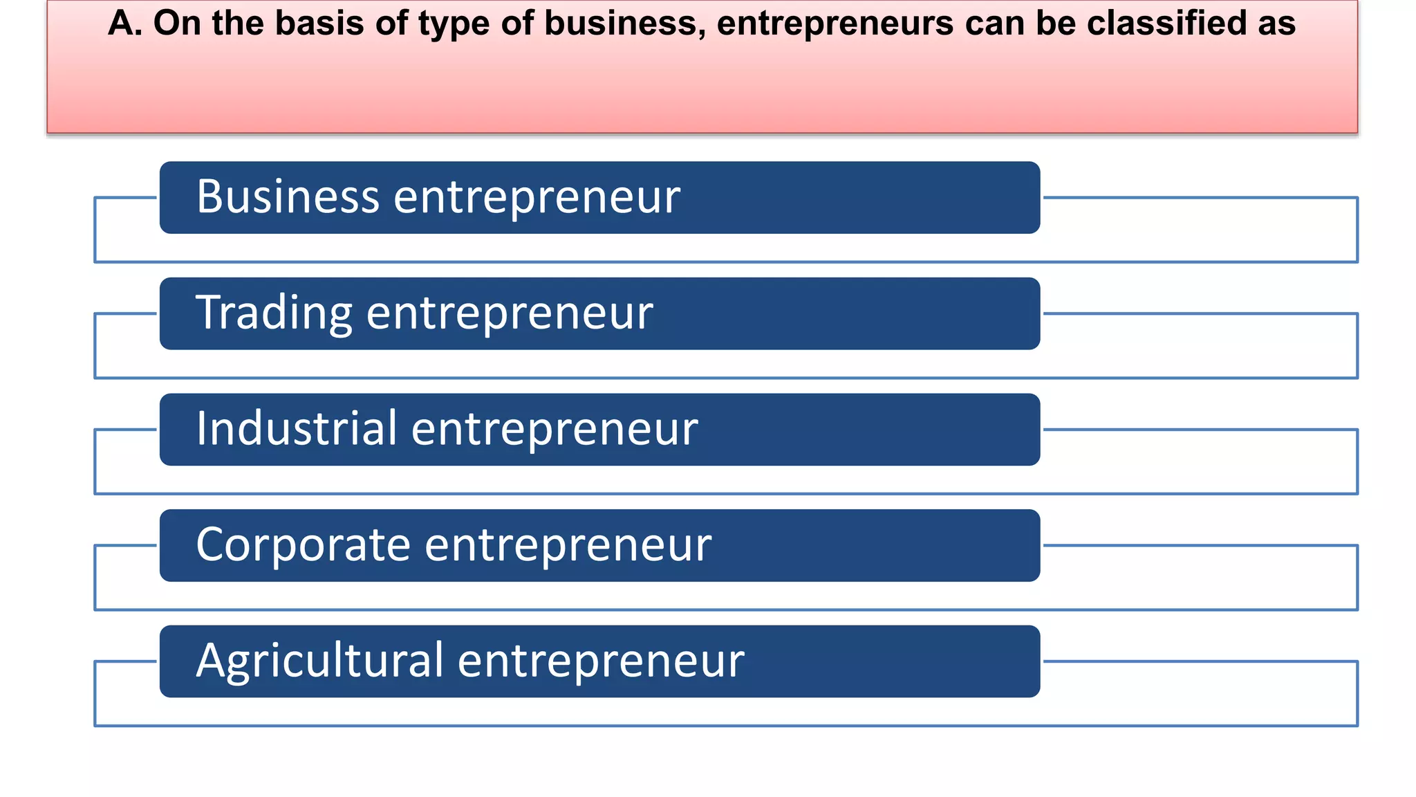 Types of entrepreneurs and functions.ppt