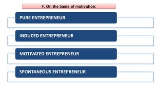 Types of entrepreneurs and functions.ppt