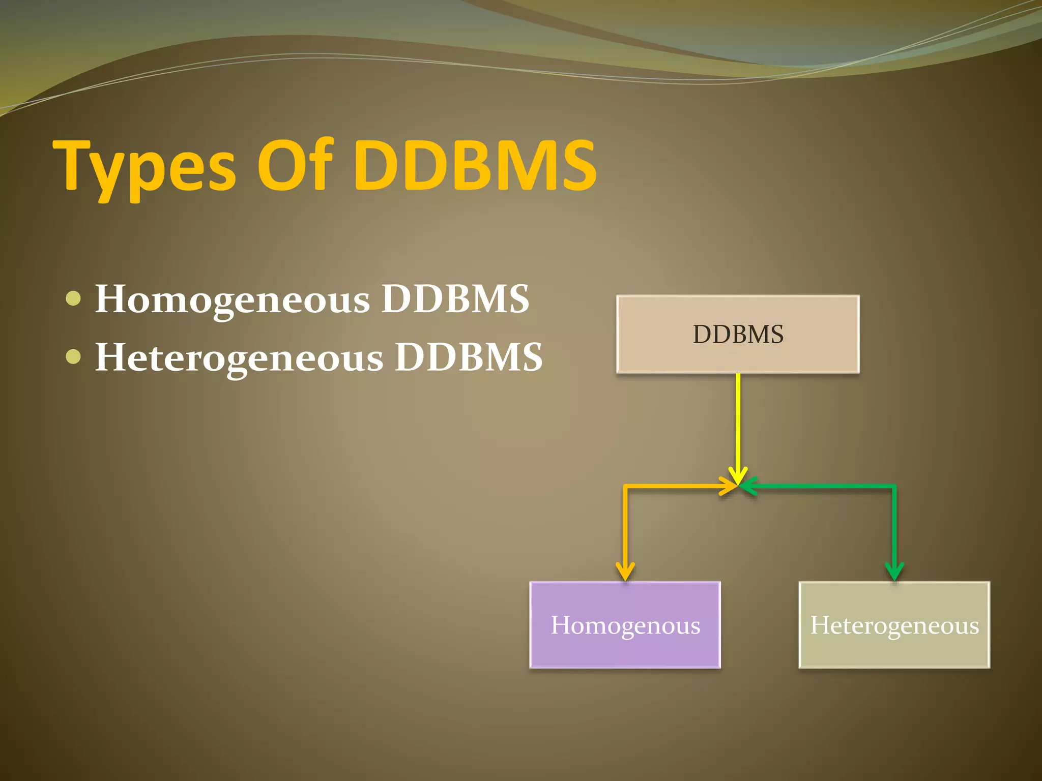 Types and Functions of DDBMS | PPTX