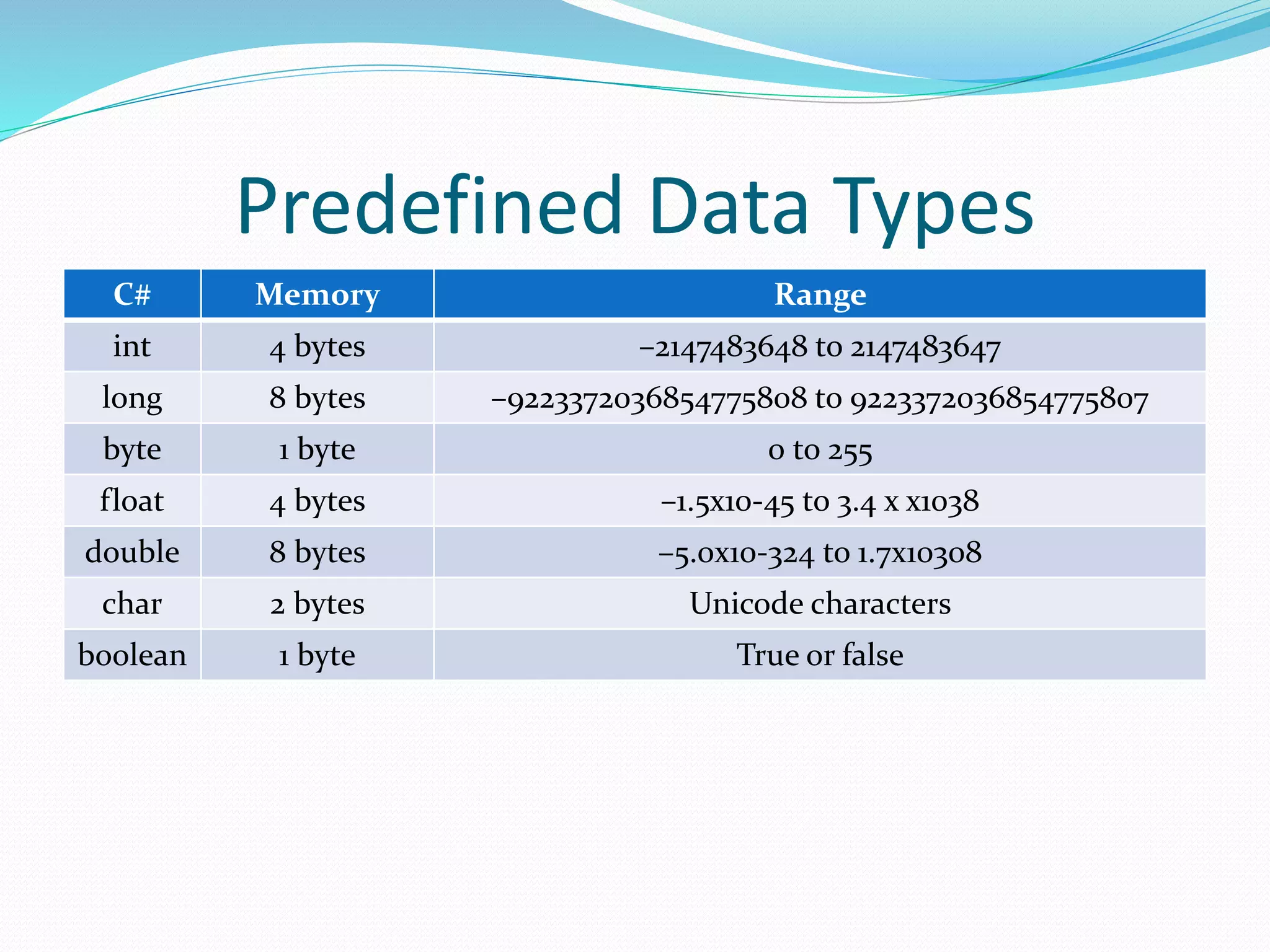Types in .net | Programming Languages | Computing