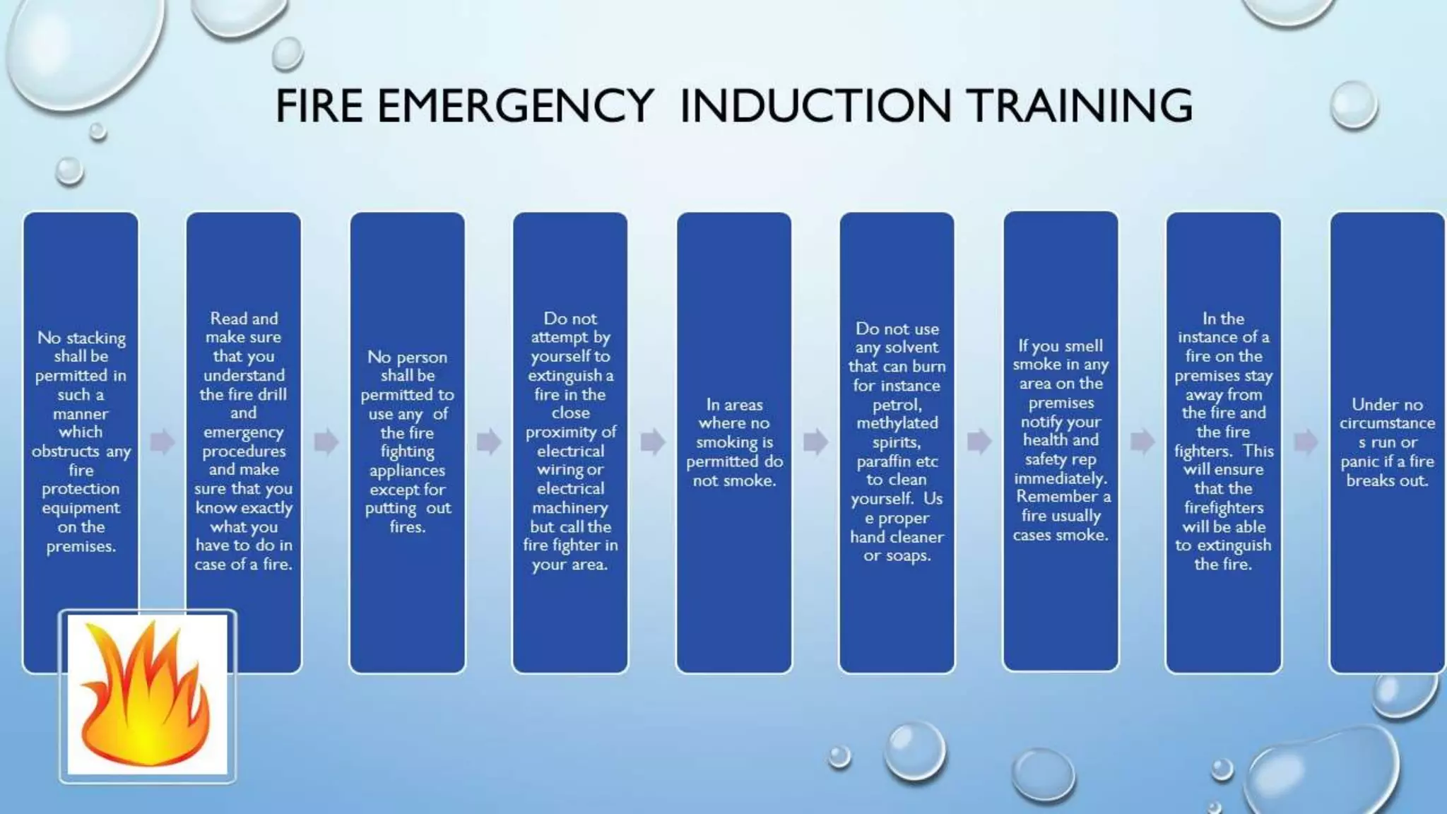 Types of Induction Training in the Health and Safety Sector | PPT