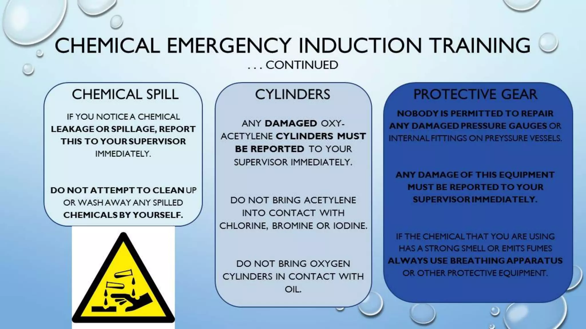 Types of induction training | PPT
